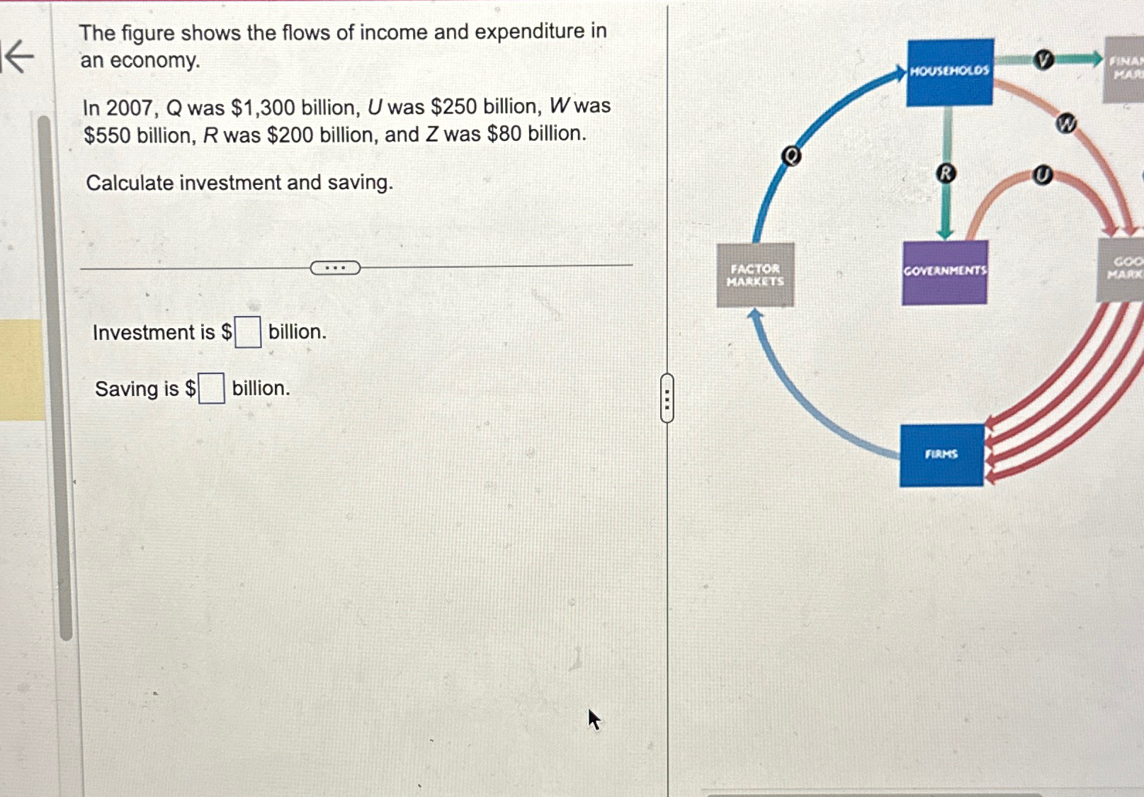 Solved The figure shows the flows of income and expenditure | Chegg.com