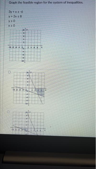 Solved Graph the feasible region for the system of | Chegg.com