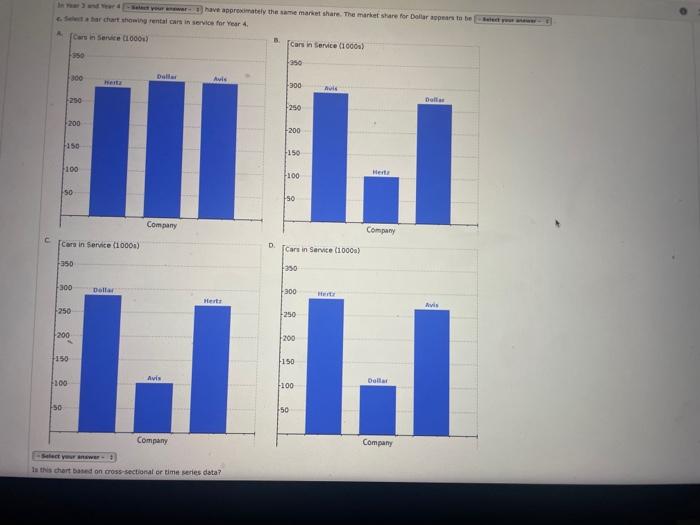Solved The following data show the number of rental cars in | Chegg.com