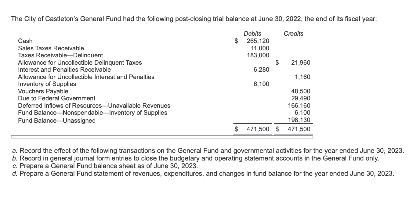 Solved The City of Castleton's General Fund had the | Chegg.com