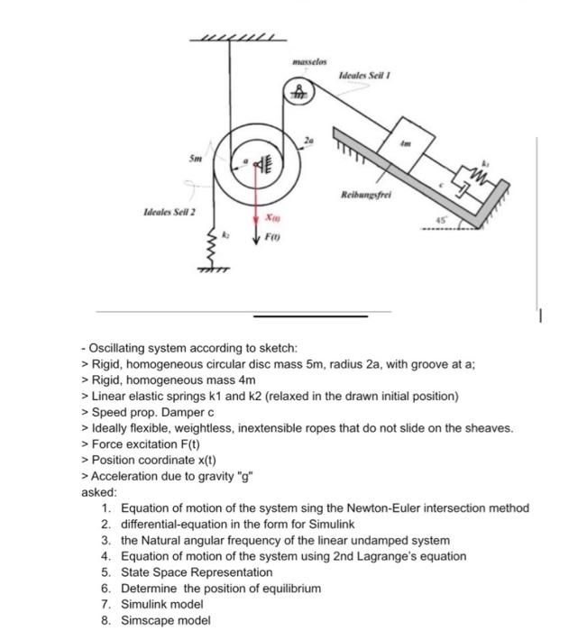 - Oscillating system according to sketch: > Rigid, | Chegg.com
