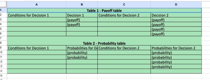 How to fill in the green probability and payoff | Chegg.com