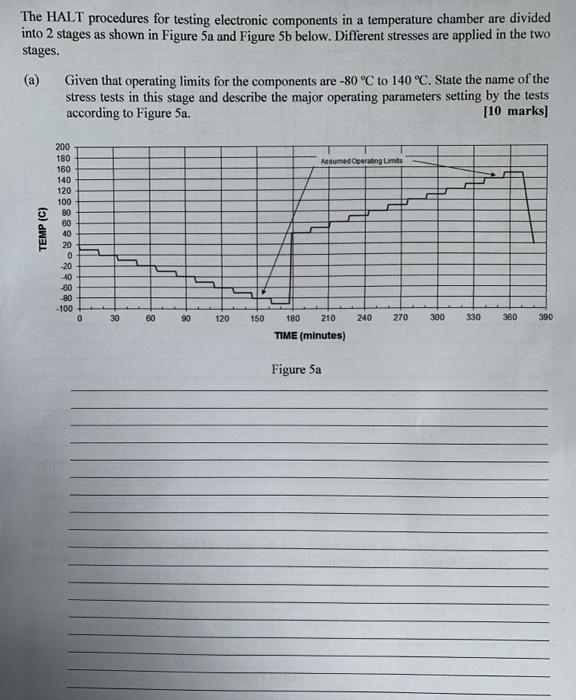Solved The HALT procedures for testing electronic components | Chegg.com