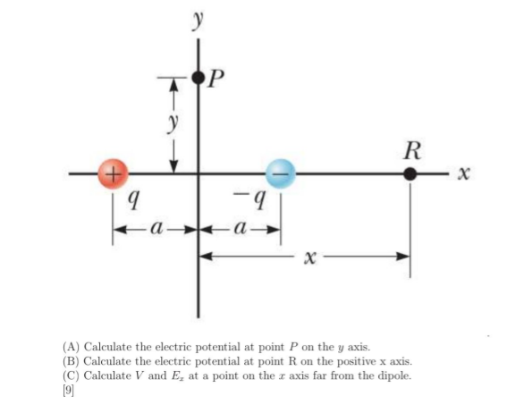 Solved (A) Calculate the electric potential at point P on | Chegg.com