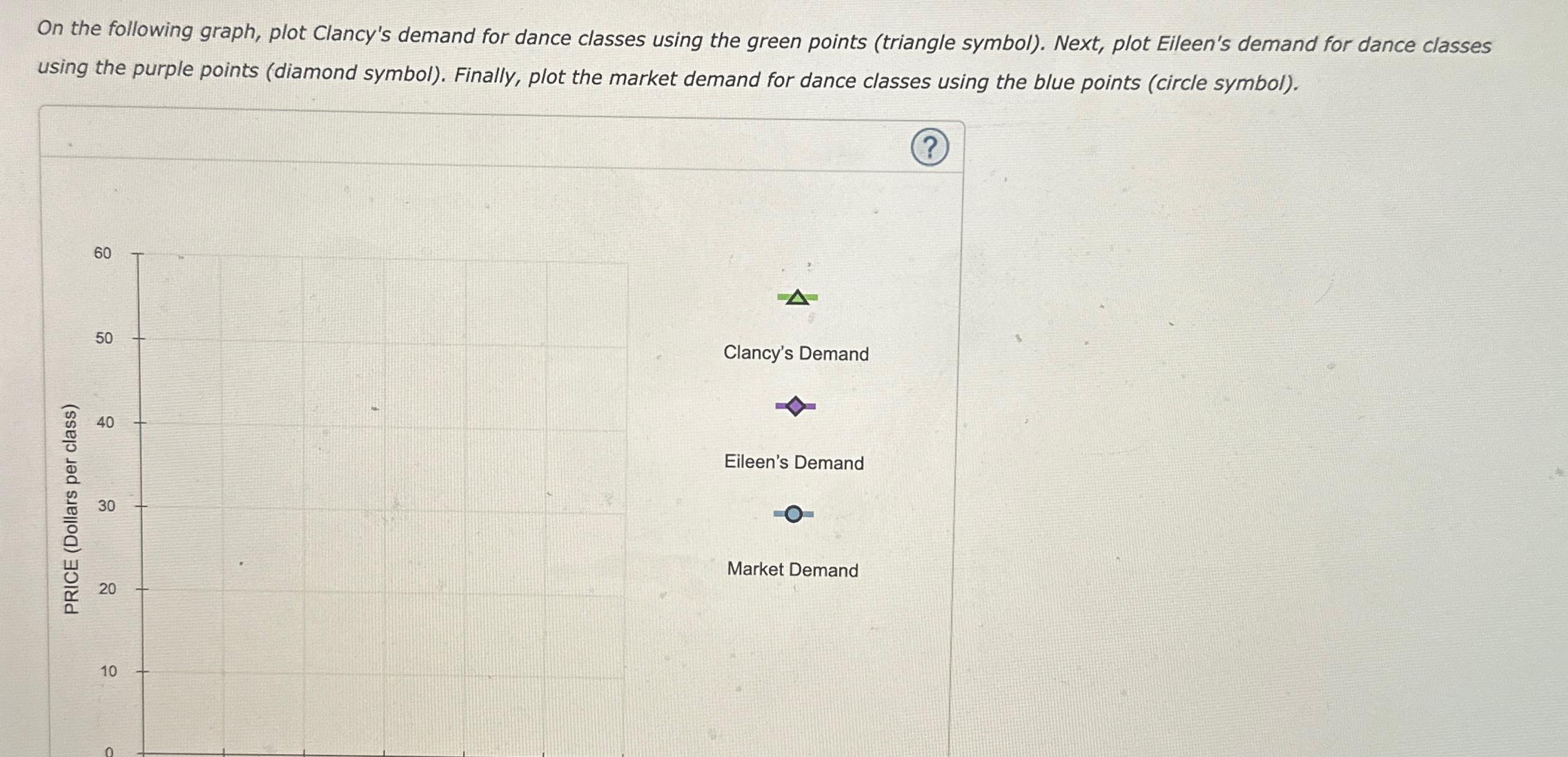 Solved On the following graph, plot Clancy's demand for | Chegg.com