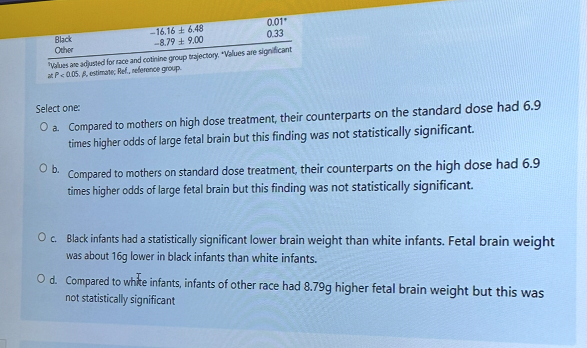 Solved Clear my choiceWhich of the following interpretation | Chegg.com