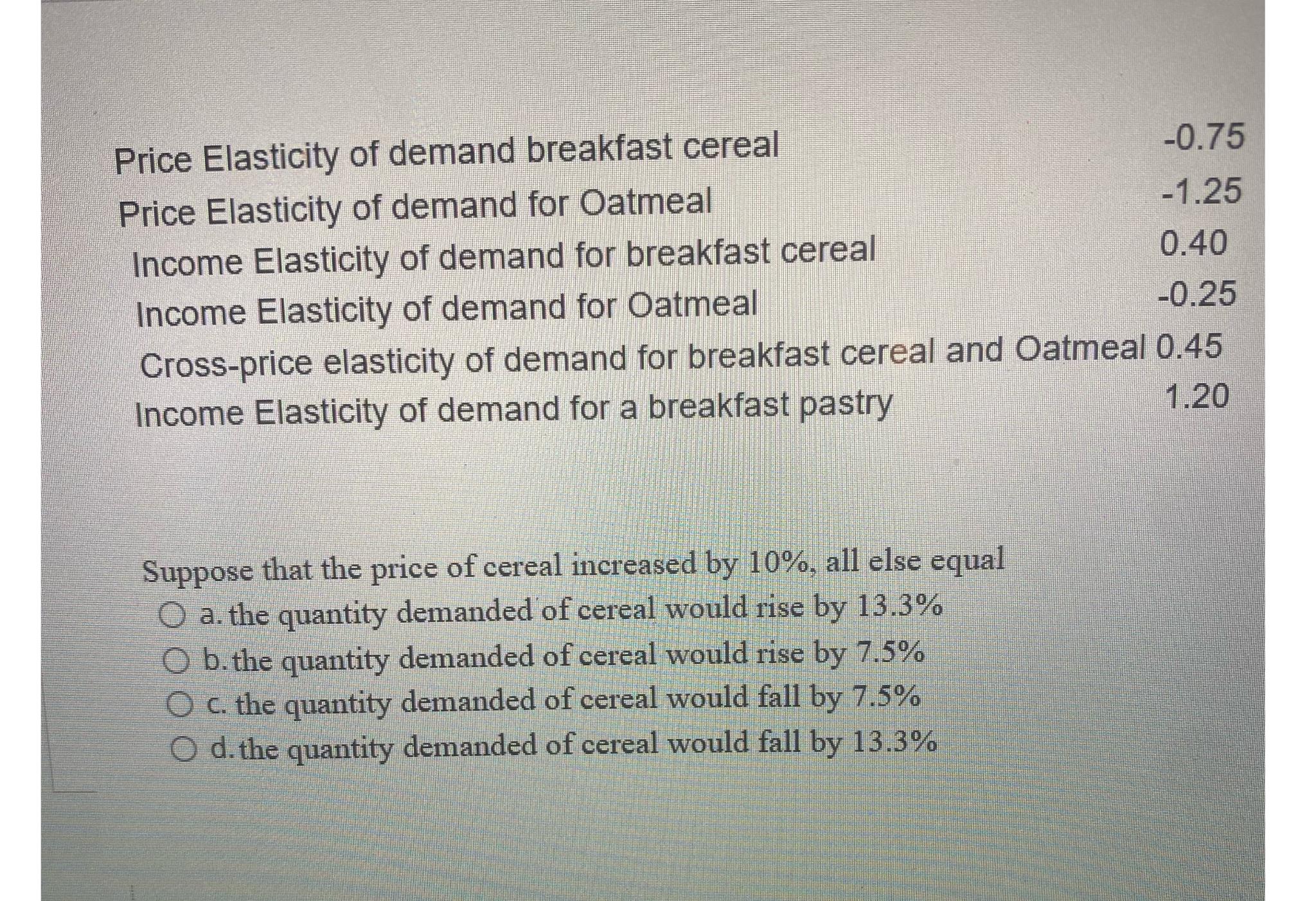 Solved Price Elasticity of demand breakfast cereal-0.75Price | Chegg.com