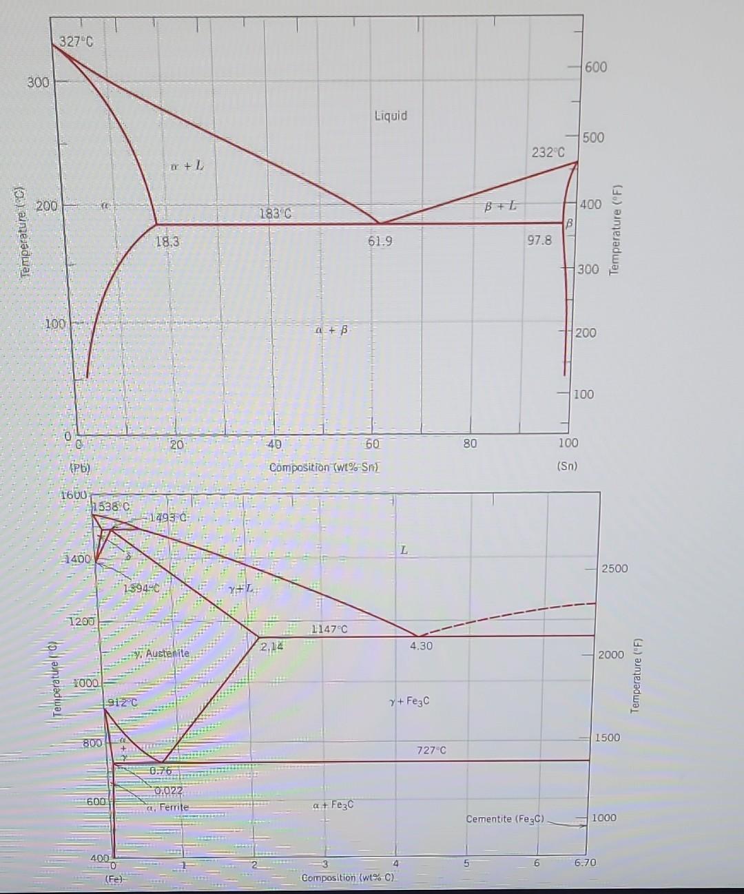 Solved Please Show all work neatly with explanation for a | Chegg.com