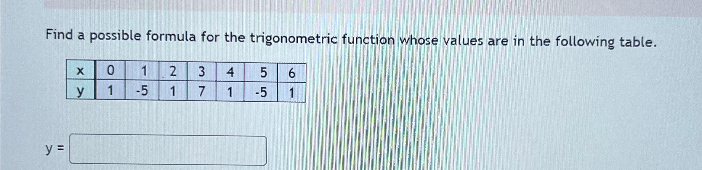 Solved Find a possible formula for the trigonometric | Chegg.com