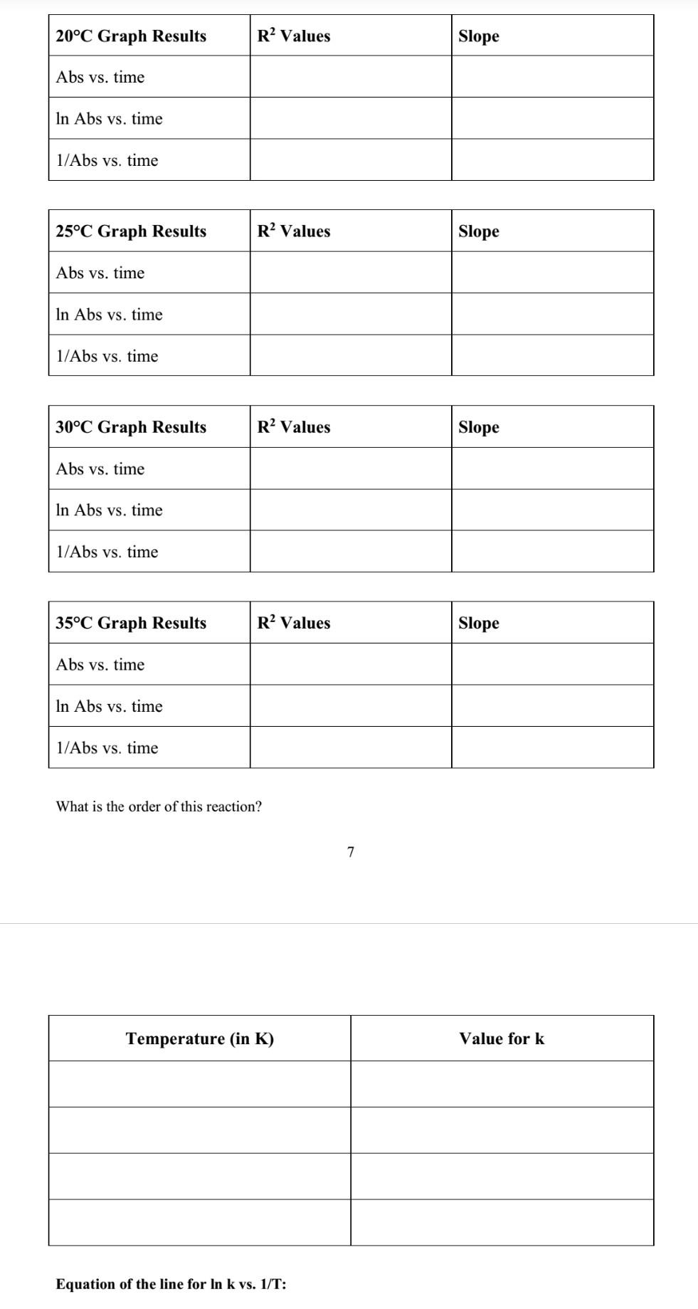 20°C Graph Results R2 Values Slope Abs vs. time In | Chegg.com