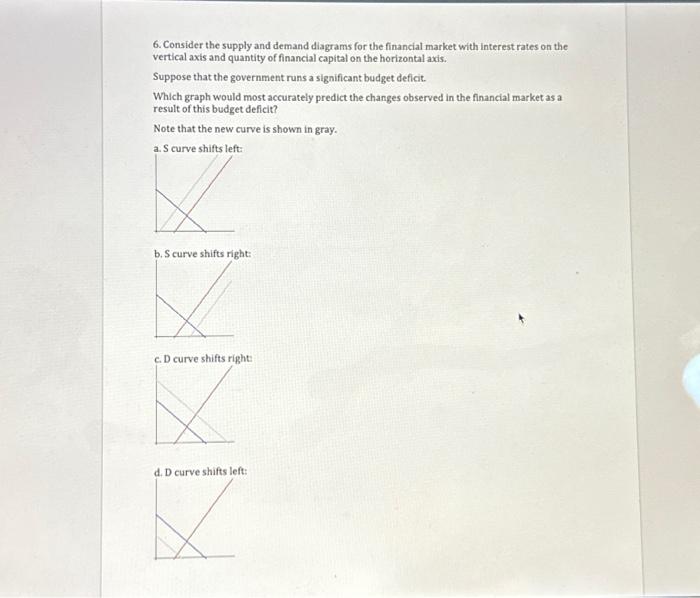 Solved 6. Consider the supply and demand diagrams for the | Chegg.com