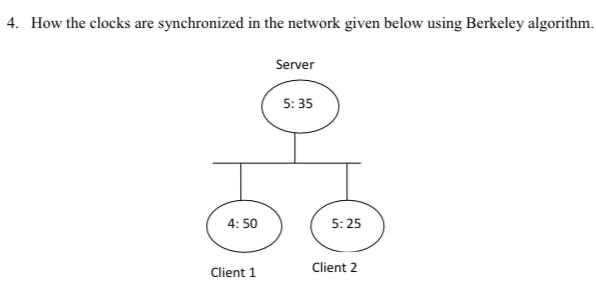 Solved 4. How the clocks are synchronized in the network | Chegg.com