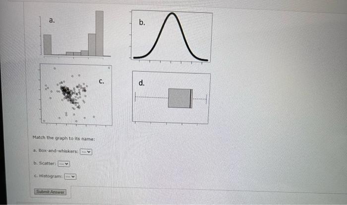 Solved Watch the graph to its name: a. Dox-and whiskers: b. | Chegg.com
