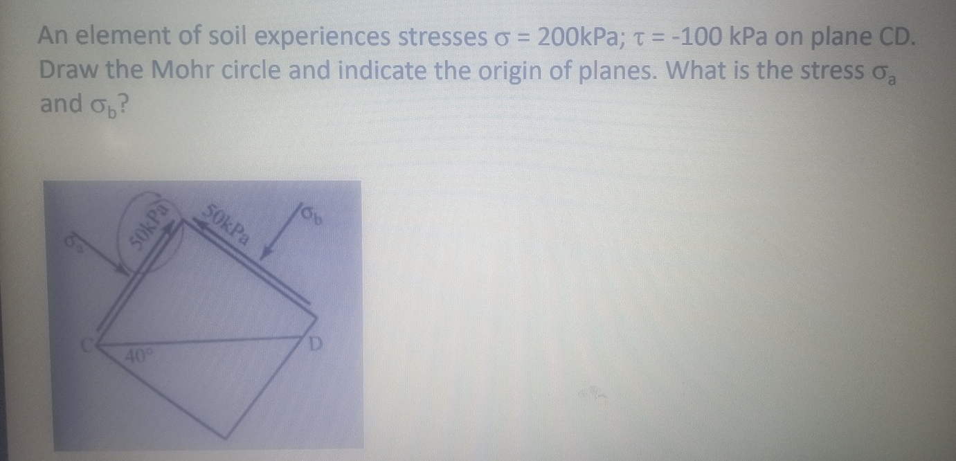 Solved An element of soil experiences stresses | Chegg.com