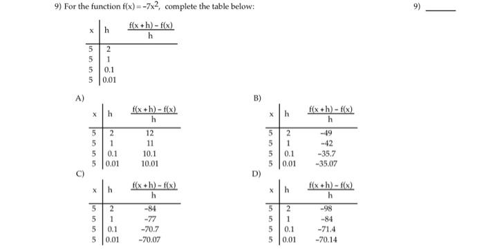 Solved 9) For the function f(x)=−7x2, complete the table | Chegg.com