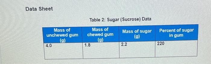 Solved Data Sheet Table 2: Sugar (Sucrose) Data Mass of | Chegg.com