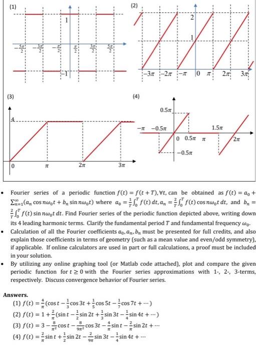 Solved - Fourier series of a periodic function | Chegg.com