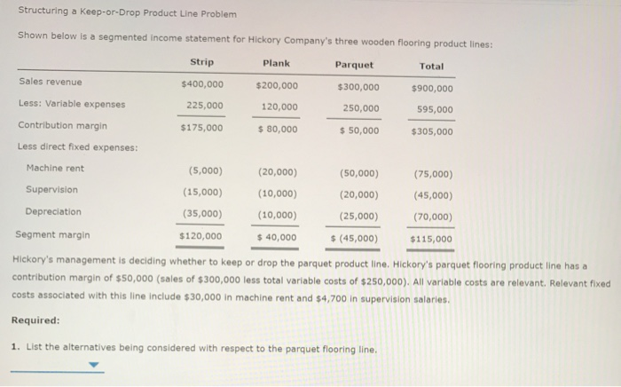 Solved Sales revenue Structuring a Keep-or-Drop Product Line | Chegg.com