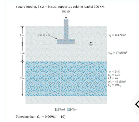 Solved square footing, 2 x 2 m in size, supports a column | Chegg.com