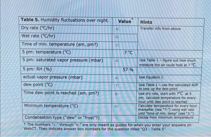 Solved Table 5. Humidity fluctuations over night. Value | Chegg.com