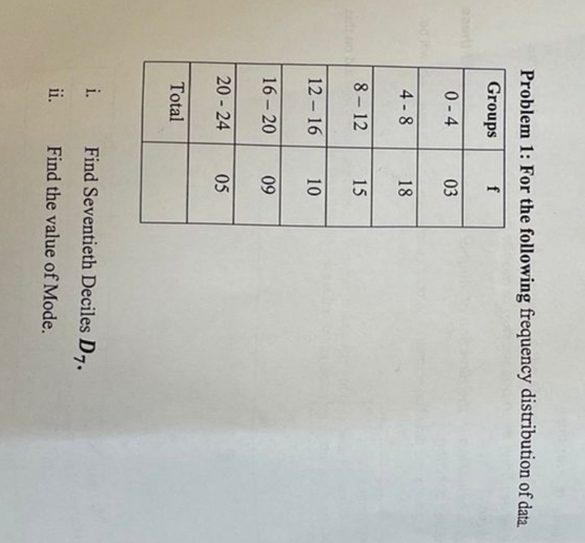 Solved Problem 1: For the following frequency distribution | Chegg.com