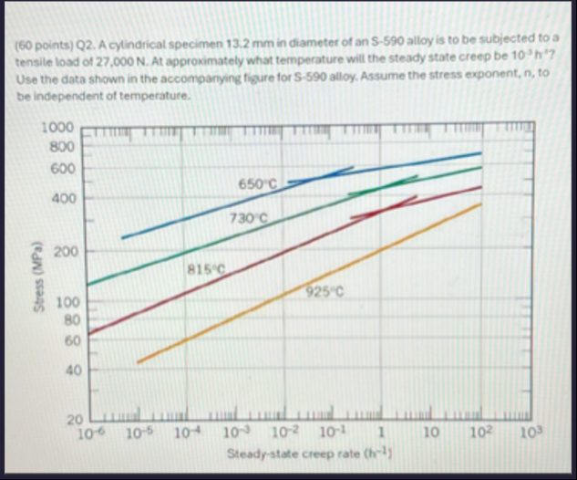 Solved ( 60 ﻿points) ﻿Q2. ﻿A cytindrical specimen 13.2 ﻿mm | Chegg.com