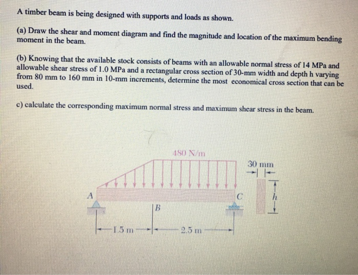 Solved A timber beam is being designed with supports and | Chegg.com