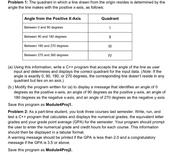 Solved Problem 1: The quadrant in which a line drawn from | Chegg.com
