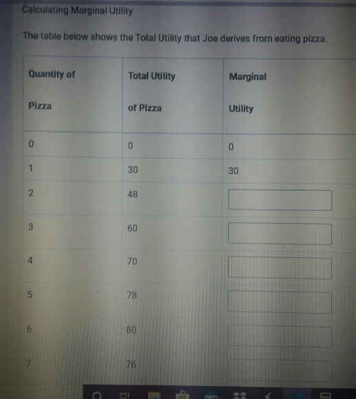 Solved Calculating Marginal Utility The table below shows | Chegg.com