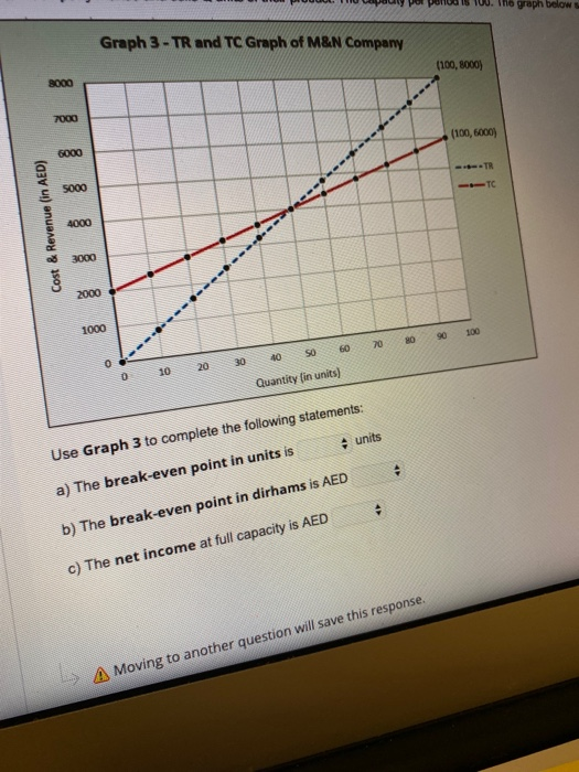 Solved w pou yo penge is W. The graph below Graph 3 - TR and | Chegg.com