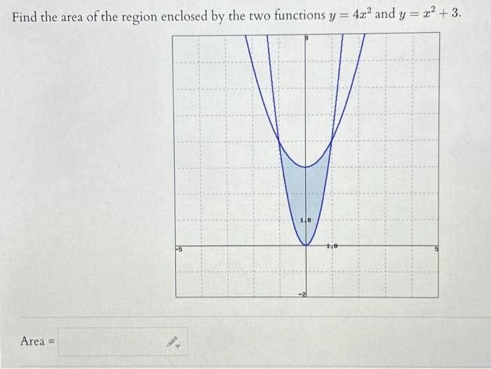 Solved Find the area of the region enclosed by the two | Chegg.com