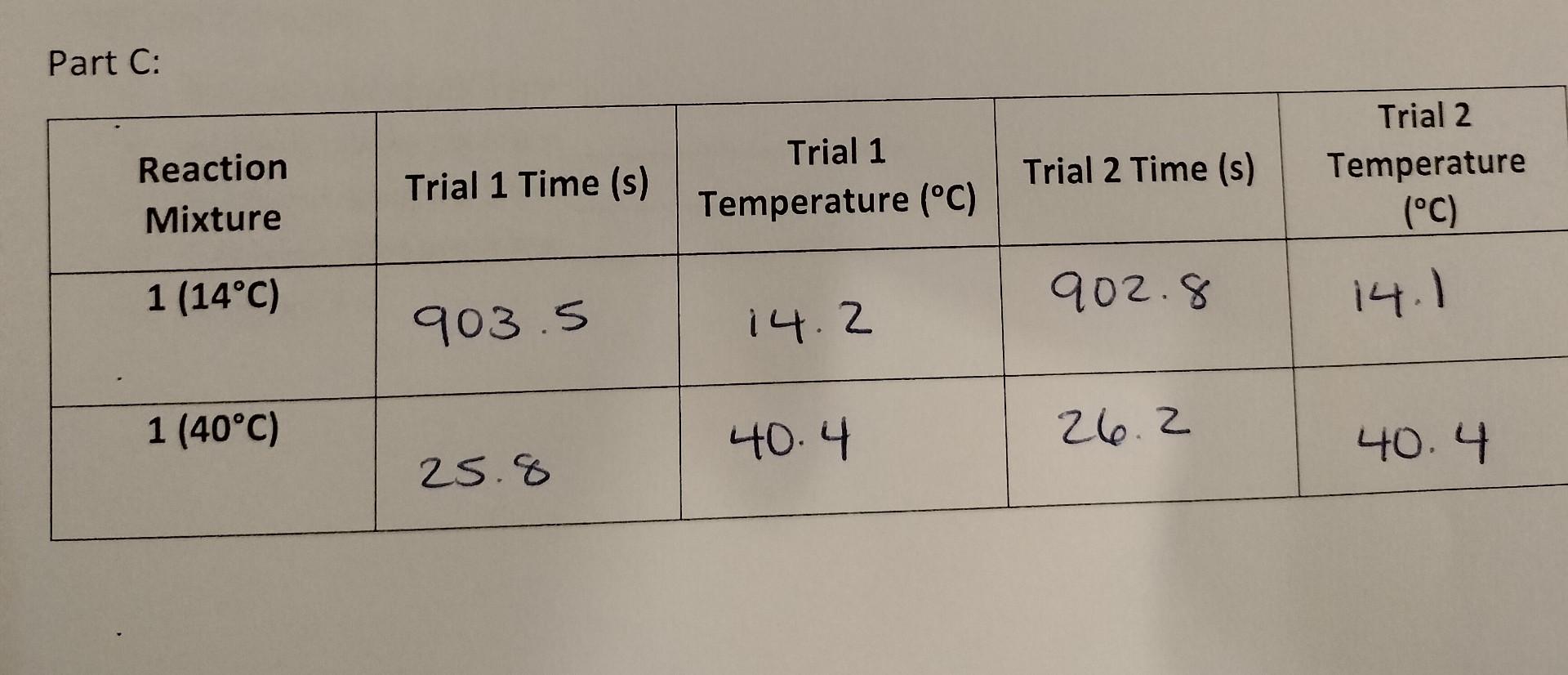 Solved Part C: \begin{tabular}{|c|c|c|c|c|} \hline Reaction | Chegg.com