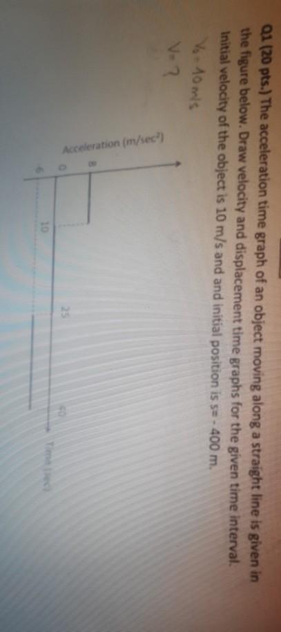 Solved Q1 (20 pts.) The acceleration time graph of an object | Chegg.com