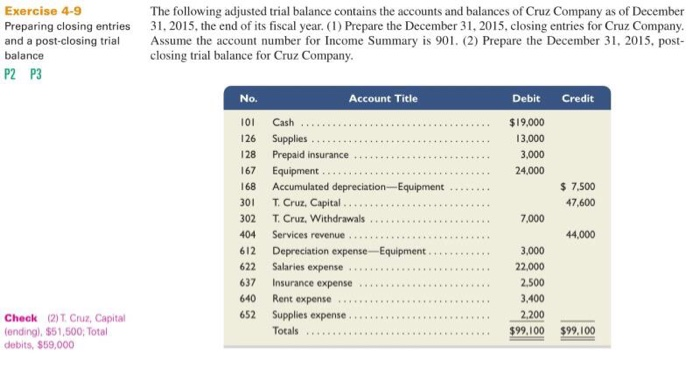 Solved The following list includes selected permanent | Chegg.com