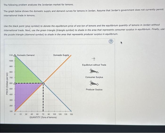 Solved The following problem analyzes the Jordanian market | Chegg.com