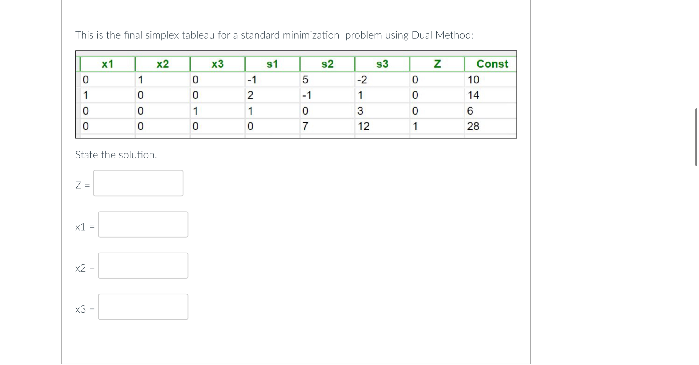 Solved This is the final simplex tableau for a standard | Chegg.com