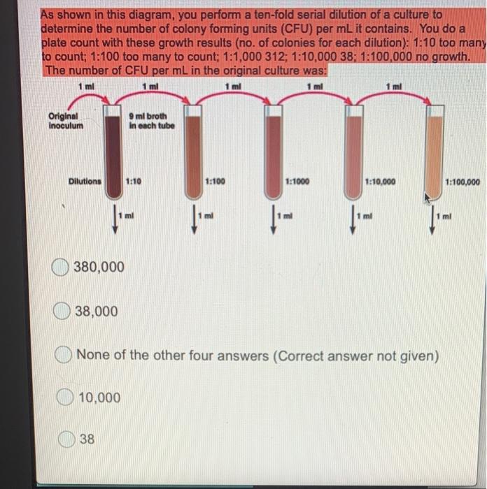 Solved As shown in this diagram, you perform a ten-fold | Chegg.com