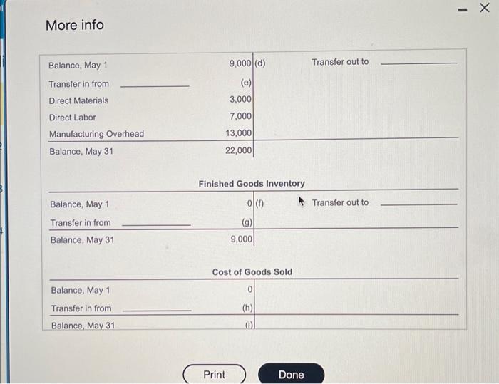 Solved Complete the missing amounts and labels in the | Chegg.com