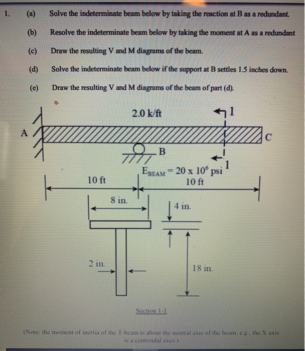 Solved 1. (a) (b) Solve the indeterminate beam below by | Chegg.com