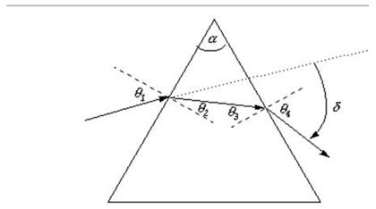 Solved Red light is incident on an equilateral prism (apex | Chegg.com
