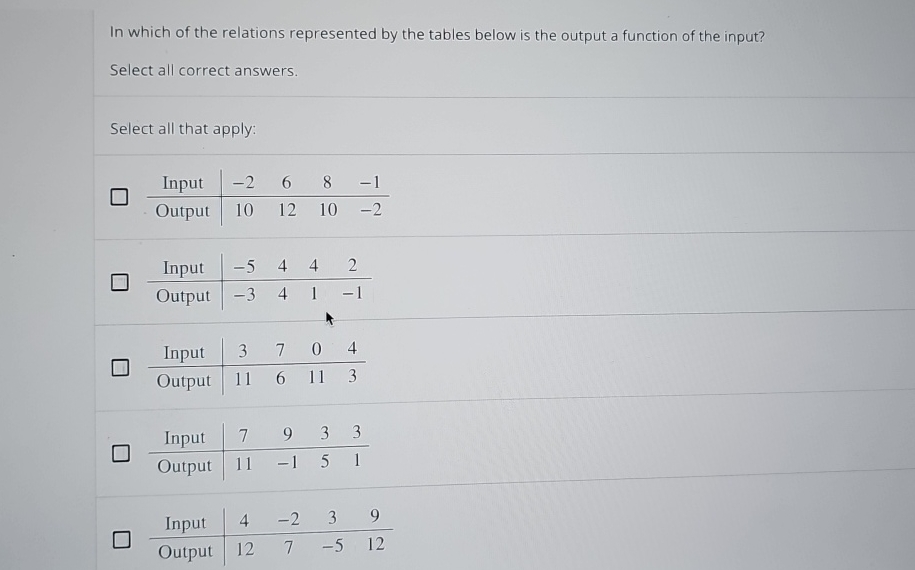 Solved In which of the relations represented by the tables | Chegg.com