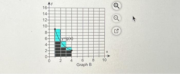 Solved Compute L3 and R3 for Graphs A and B. The value of L3 | Chegg.com