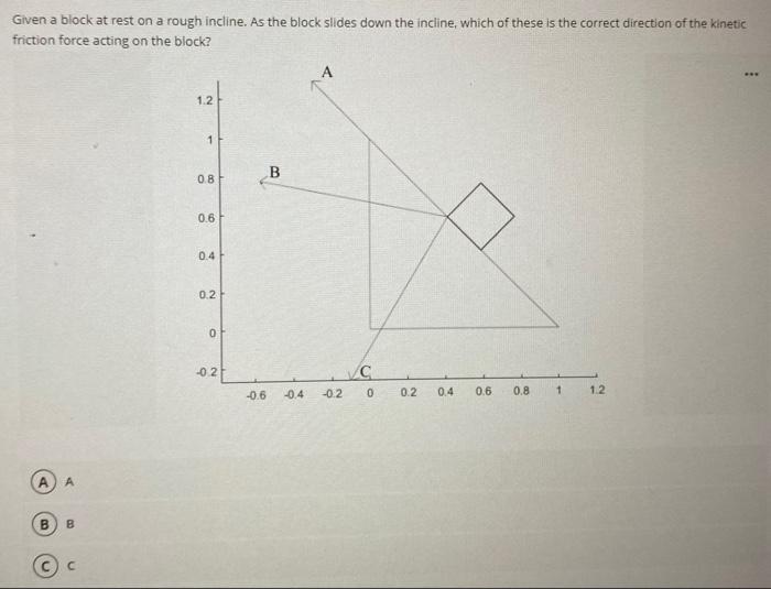 Solved Given a block at rest on a rough incline. As the | Chegg.com