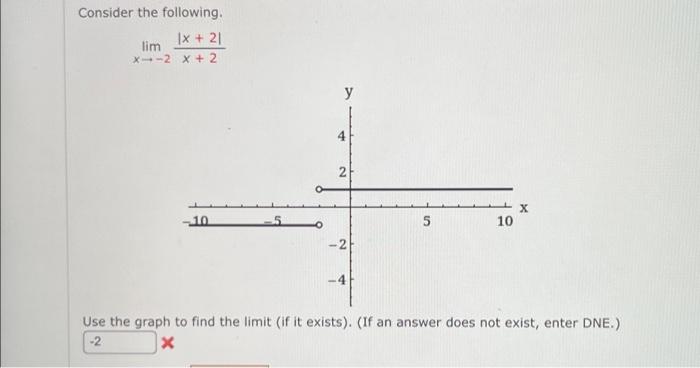 Solved Consider the following. |x + 21 lim X-2 x + 2 2 -10 5 | Chegg.com