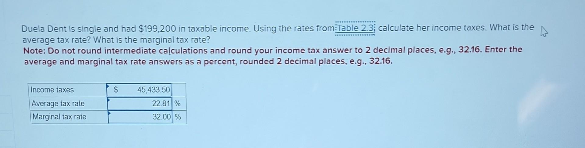 Solved Duela Dent is single and had $199,200 in taxable | Chegg.com