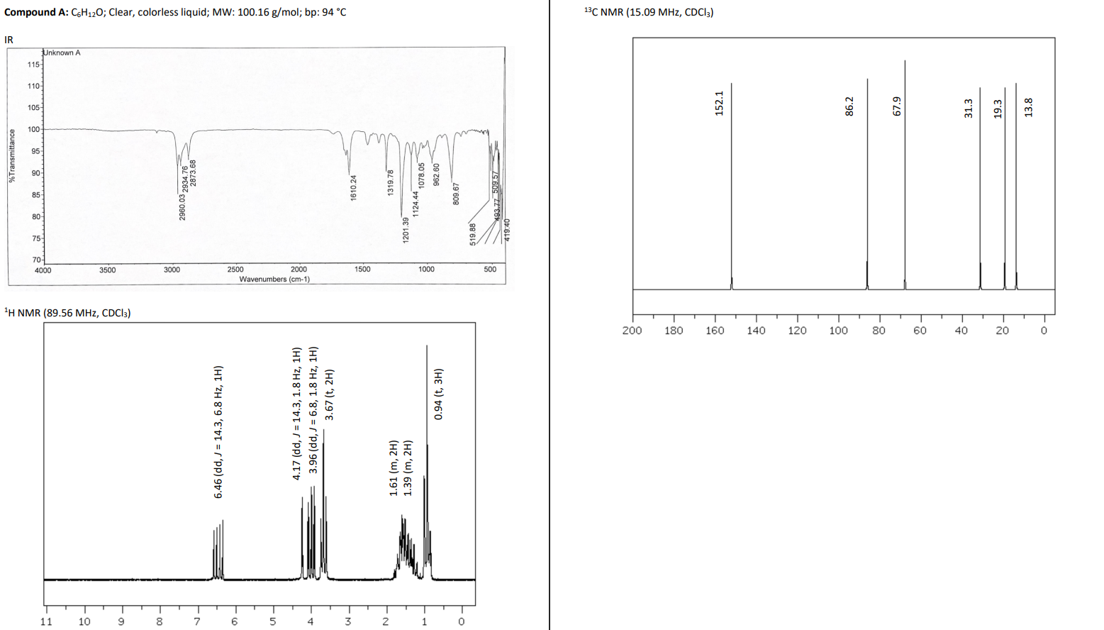 Propose The Name And Structure Of ﻿each Compound 