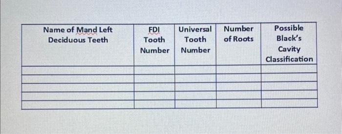 Solved \begin{tabular}{|c|c|c|c|c|} \hline Name of Mand Left | Chegg.com