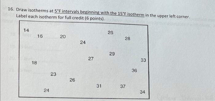 Solved 16. Draw isotherms at 5∘F intervals beginning with | Chegg.com