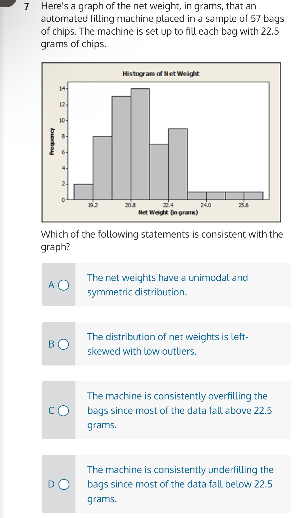 Solved 7 ﻿Here's a graph of the net weight, in grams, that | Chegg.com