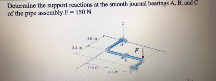 Solved Determine the support reactions at the smooth journal | Chegg.com